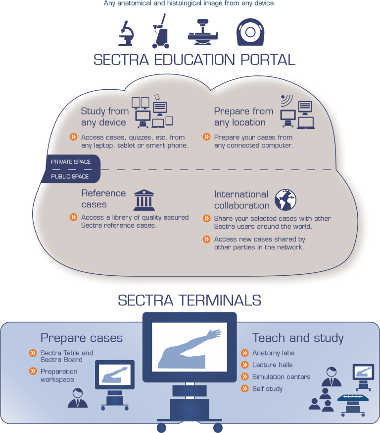 SECTRA – SciGate Technology Corp.